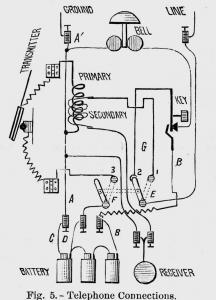 Recap over the History of Electrical Design