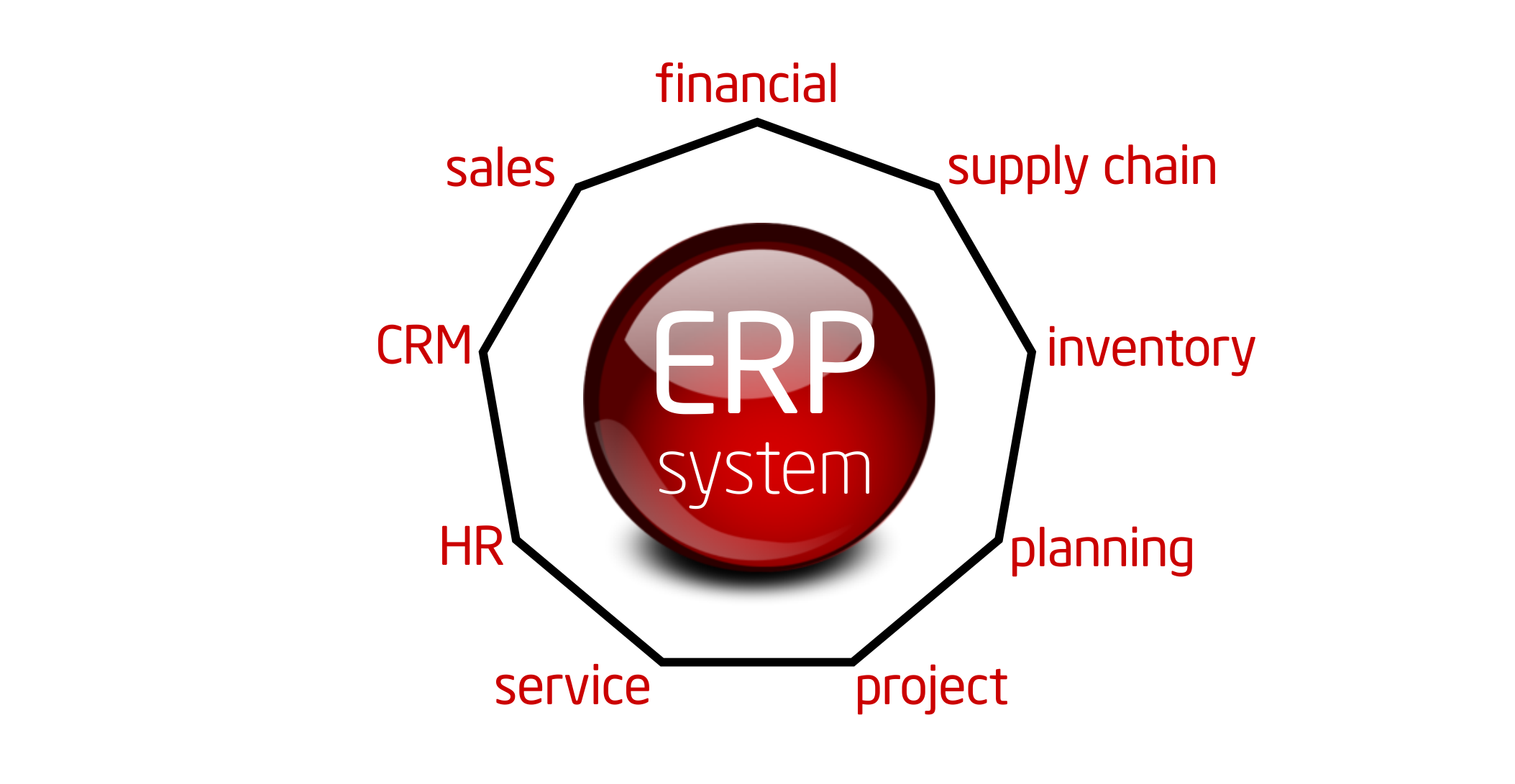 Advantages of Integrating your Electrical Design Process with your ERP ...