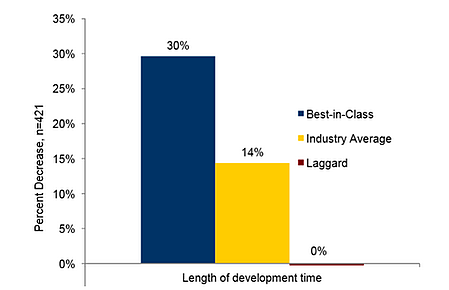 How to Measure the ROI of Better Engineering Design