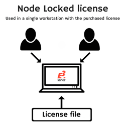 Node Locked and Floating licenses: what’s the difference?