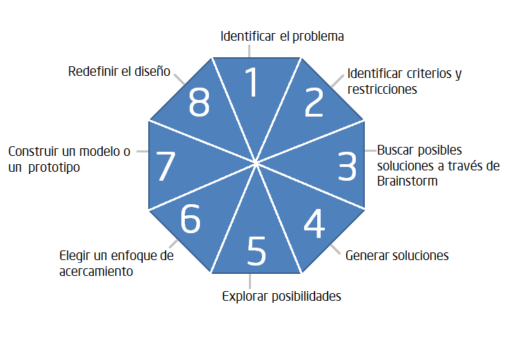 Cómo incrementar la velocidad de la innovación gracias a un mejor ...