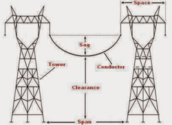 Energy Transmission System Design Considerations and Constraints