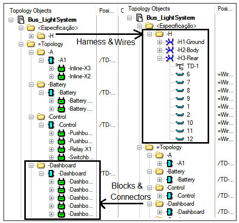 Electrical Harnesses with E3.cable, E3.topology and E3.formboard